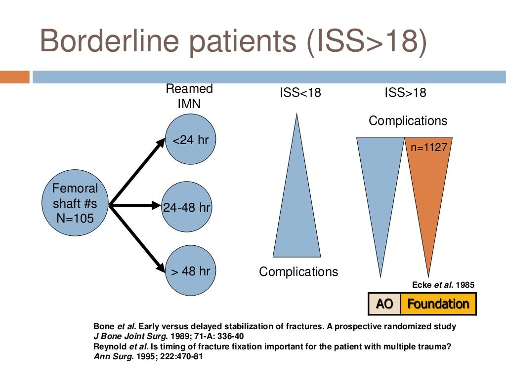 POLYTRAUMA AND DAMAGE CONTROL ORTHOPAEDICS