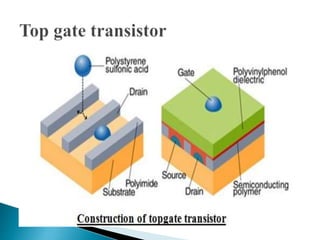 over view of Polytronics ppt by jakeer | PPTX