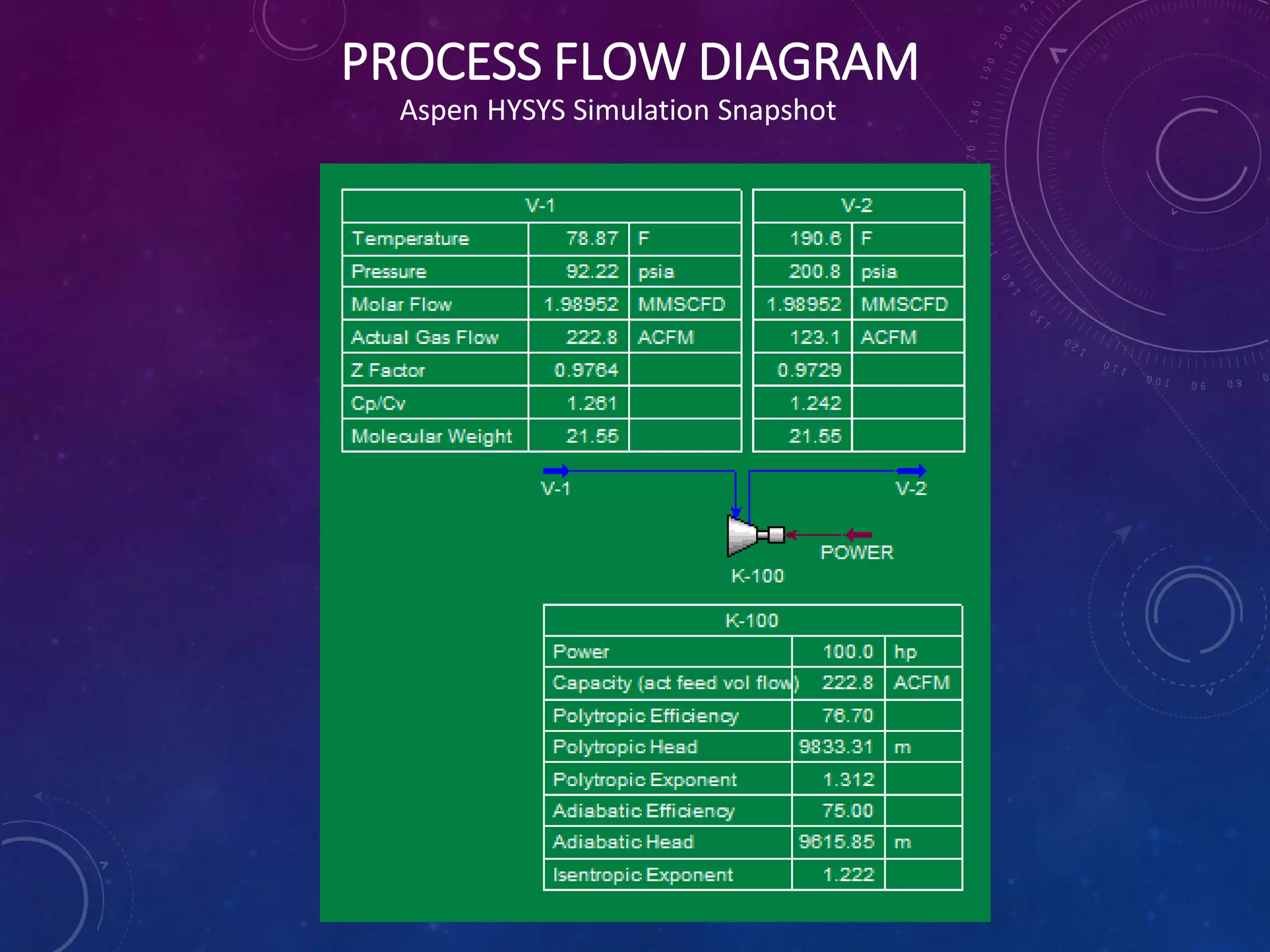 Presentation on Calculation of Polytropic and Isentropic Efficiency of natural gas compressors | PDF