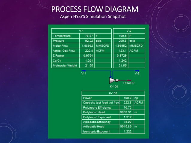 Presentation on Calculation of Polytropic and Isentropic Efficiency of natural gas compressors ...