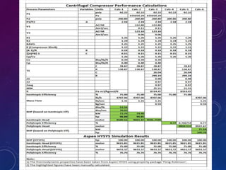 Presentation on Calculation of Polytropic and Isentropic Efficiency of natural gas compressors | PDF