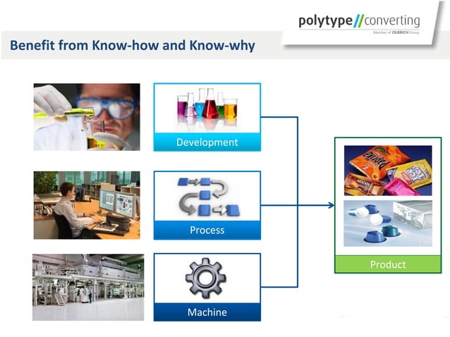 Polytype Converting_Aalto_.pdf