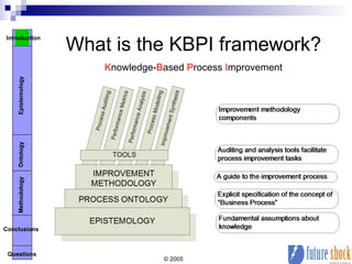 Knowledge management and business process management | PPT | Databases ...