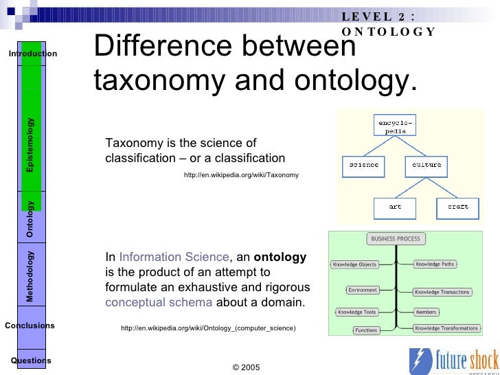 Knowledge management and business process management