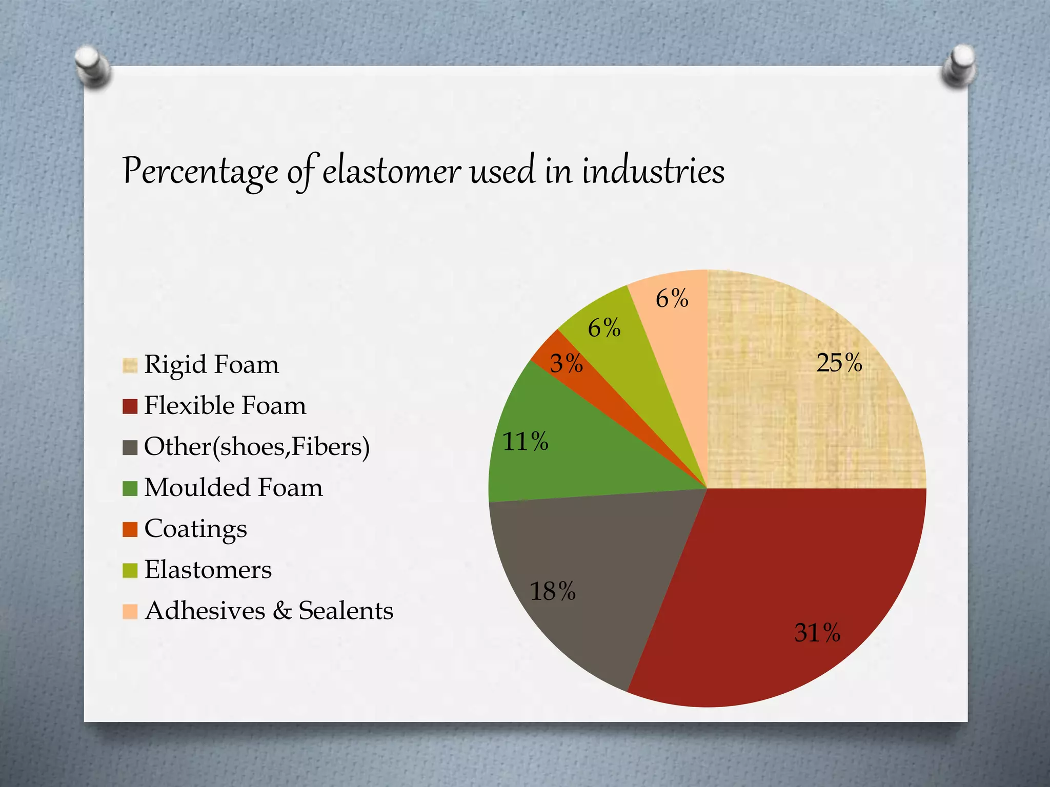 Polyurethane elastomer | PPTX