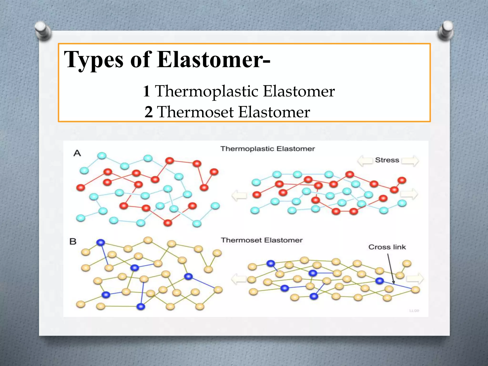 Polyurethane elastomer | PPTX