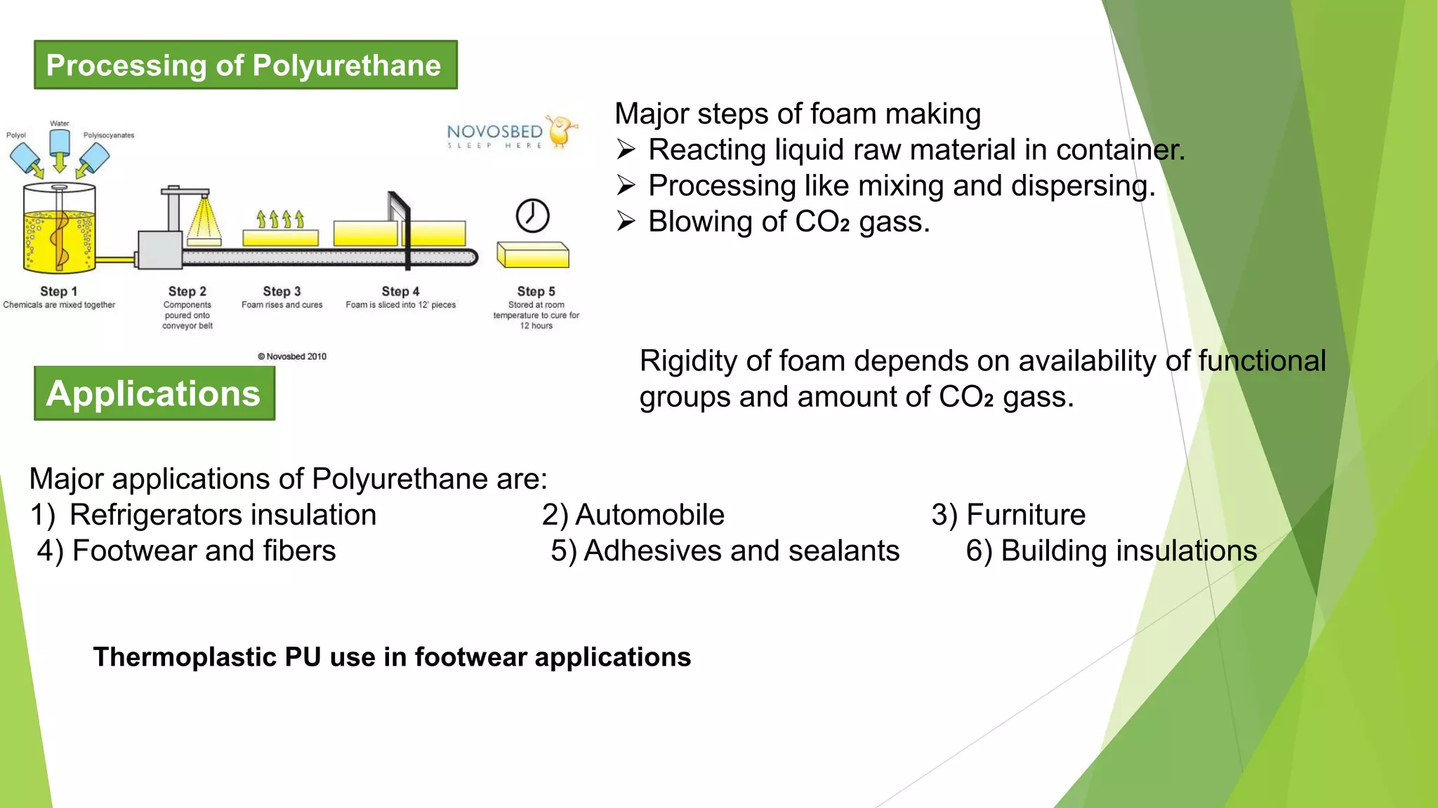 Polyurethane (pu) | PPTX