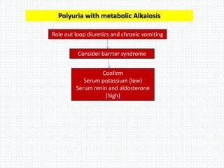 Polyuria : BASICS AND APPROACH | PDF