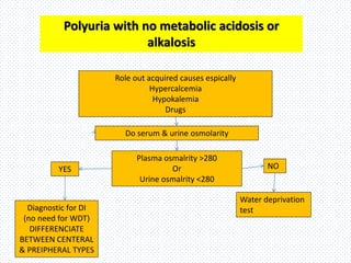 Polyuria : BASICS AND APPROACH | PDF