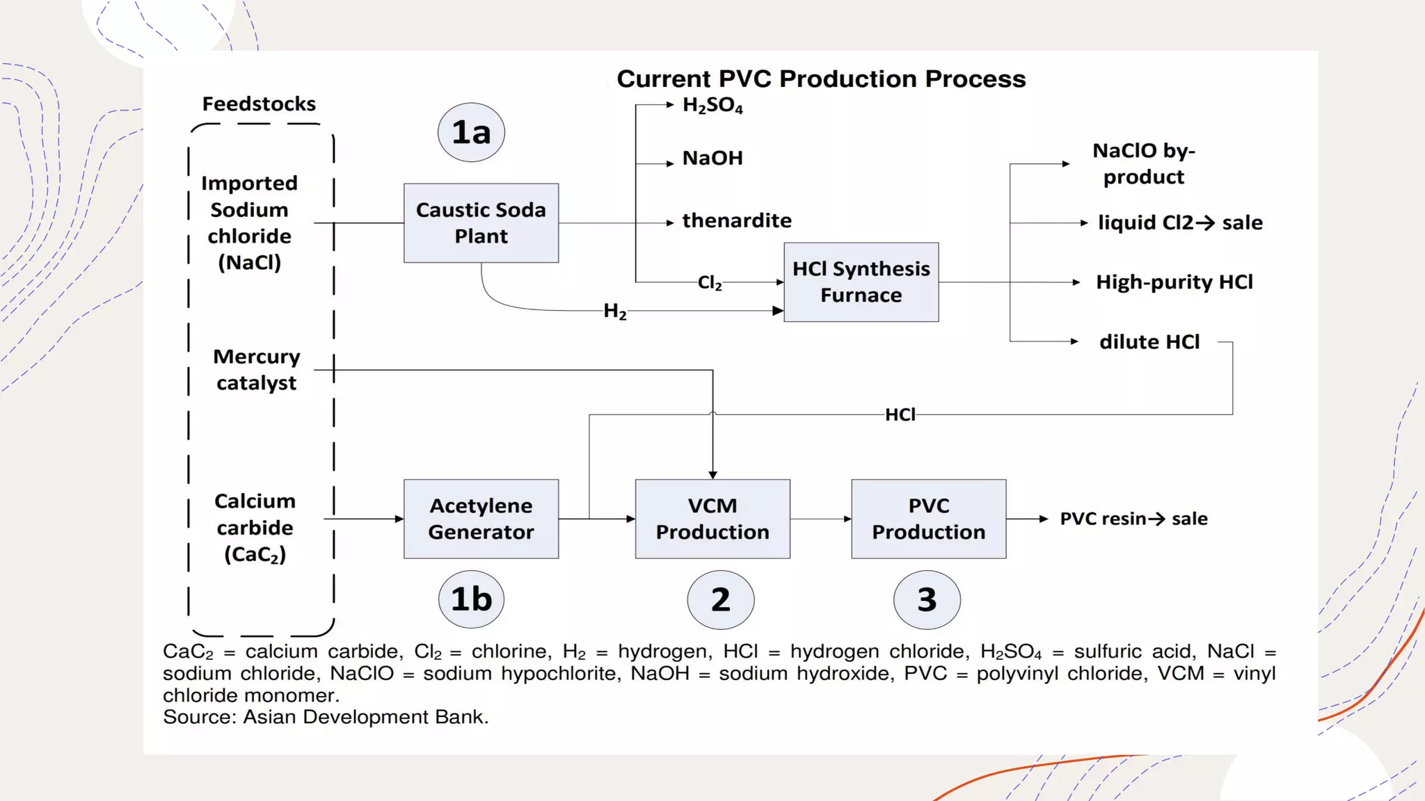 Polyvinyl chloride | PDF
