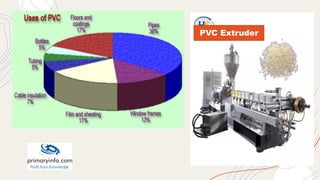 Polyvinyl chloride | PPT