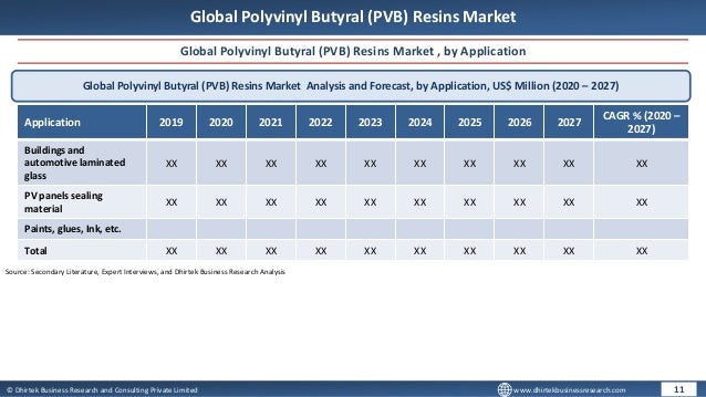 Polyvinyl butyral (pvb) resins market | PDF