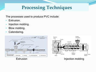 Polyvinyl chloride | PPTX