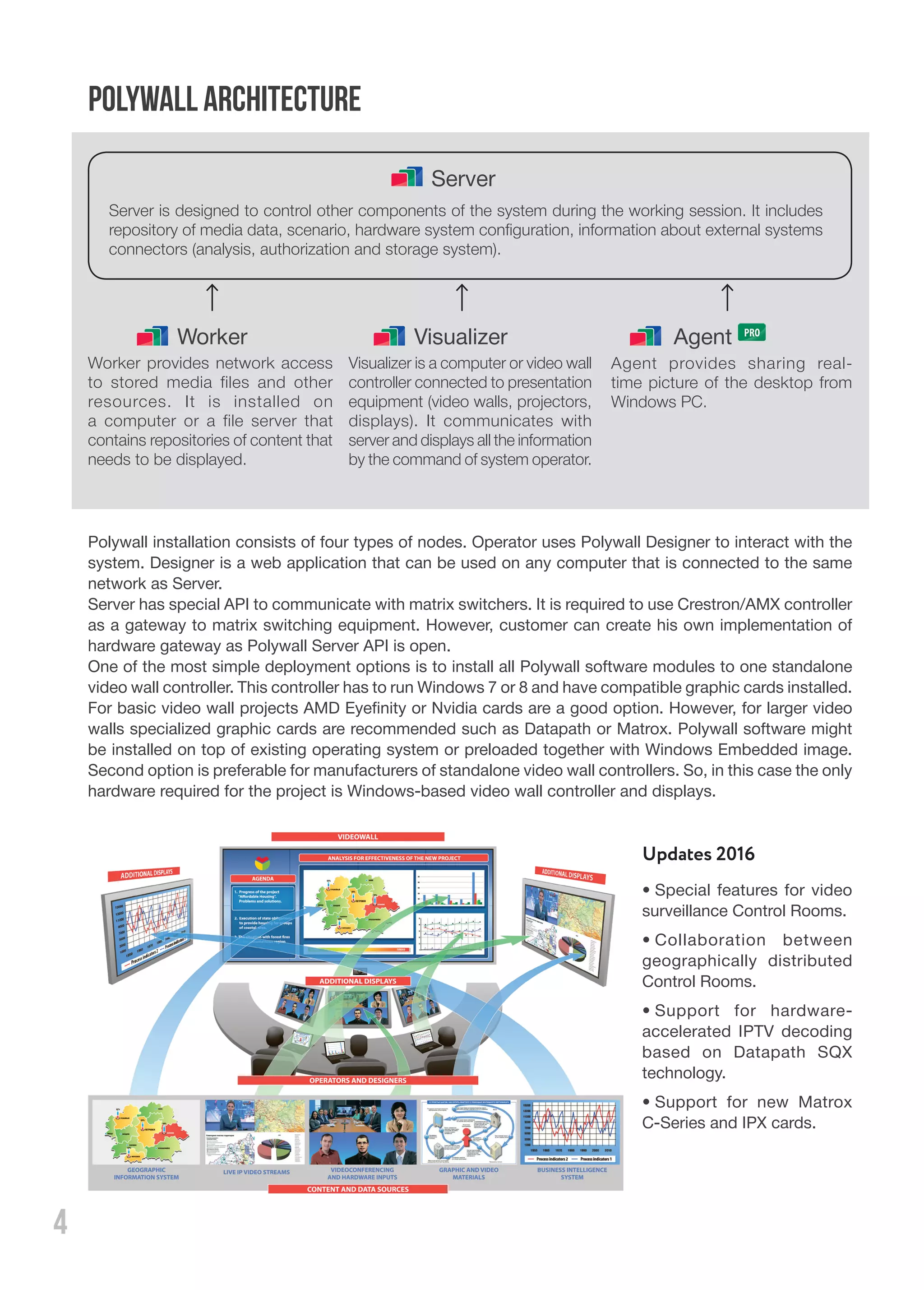 Polywall Software in system solutions 2016 | PDF