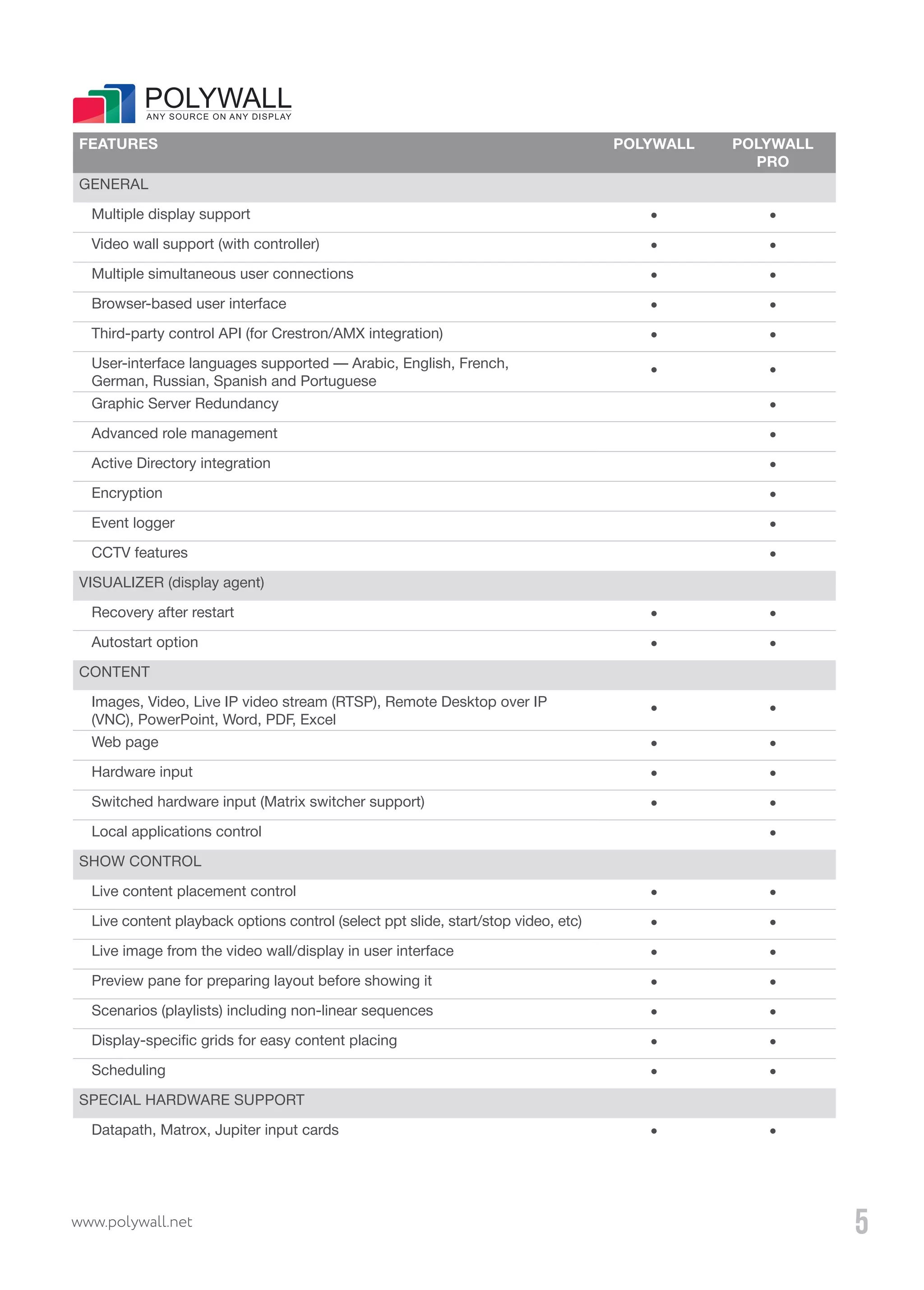 Polywall Software in system solutions 2016 | PDF