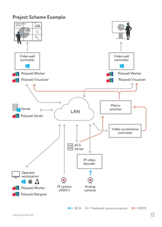 Polywall Software in system solutions 2016 | PDF