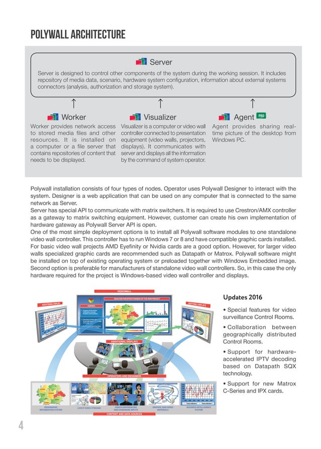 Polywall Software in system solutions 2016 | PDF | Computing | Technology & Computing