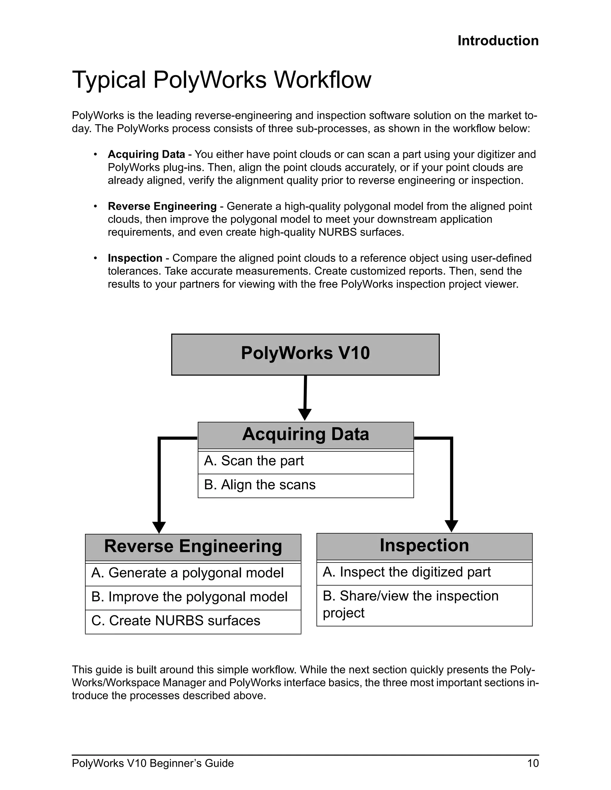 Polyworks beginners guide | PDF