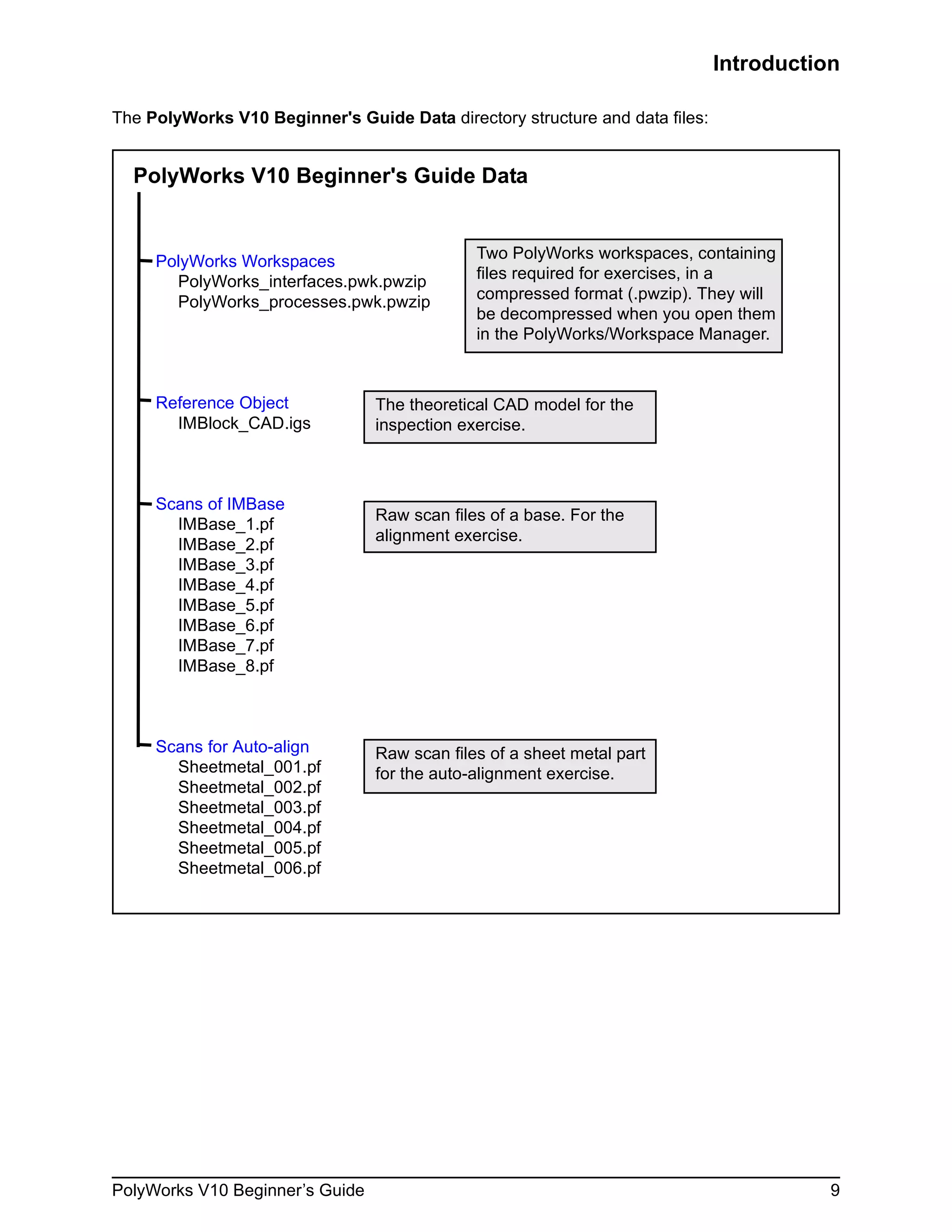 Polyworks beginners guide | PDF