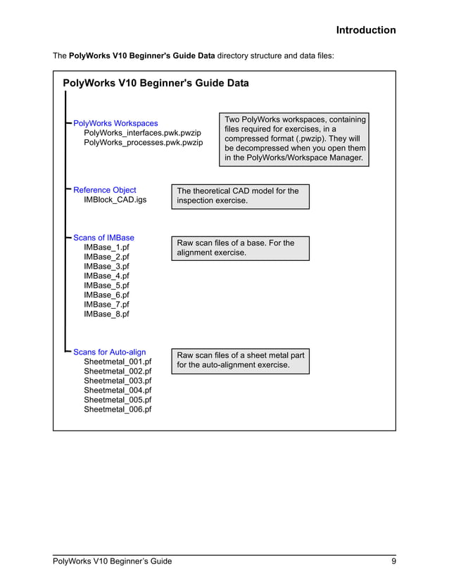 Polyworks beginners guide | PDF