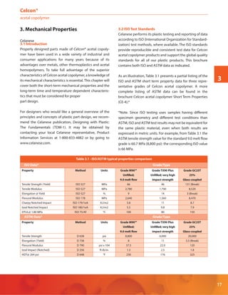 POM-046_Celcon_DesignGuideTG_AM_0913.pdf