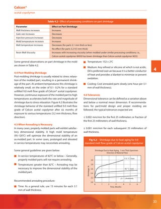 POM-046_Celcon_DesignGuideTG_AM_0913.pdf