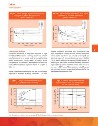 POM-046_Celcon_DesignGuideTG_AM_0913.pdf