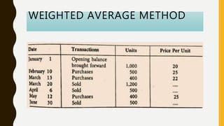 Inventory Management | PPT