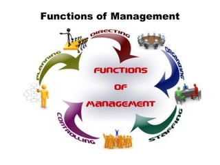 MG8591 Principles of Management | PPTX