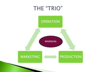 MARKETING AND PRODUCTION/OPERATIONS MANAGEMENT AN INTEGRATED APPROACH ...