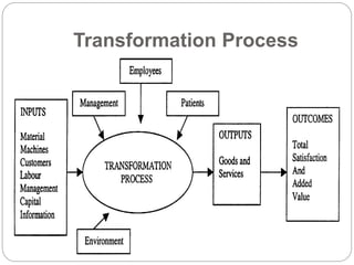 Production and Operations Management | PPTX