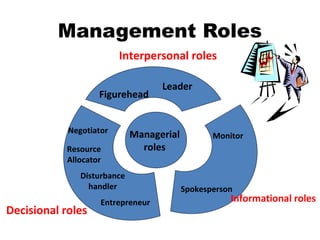 PRINCIPLES OF MANAGEMENT | PPT