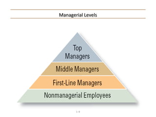 PRINCIPLES OF MANAGEMENT | PPT