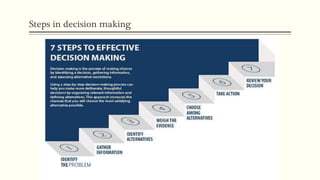 Steps in decision making | PPTX