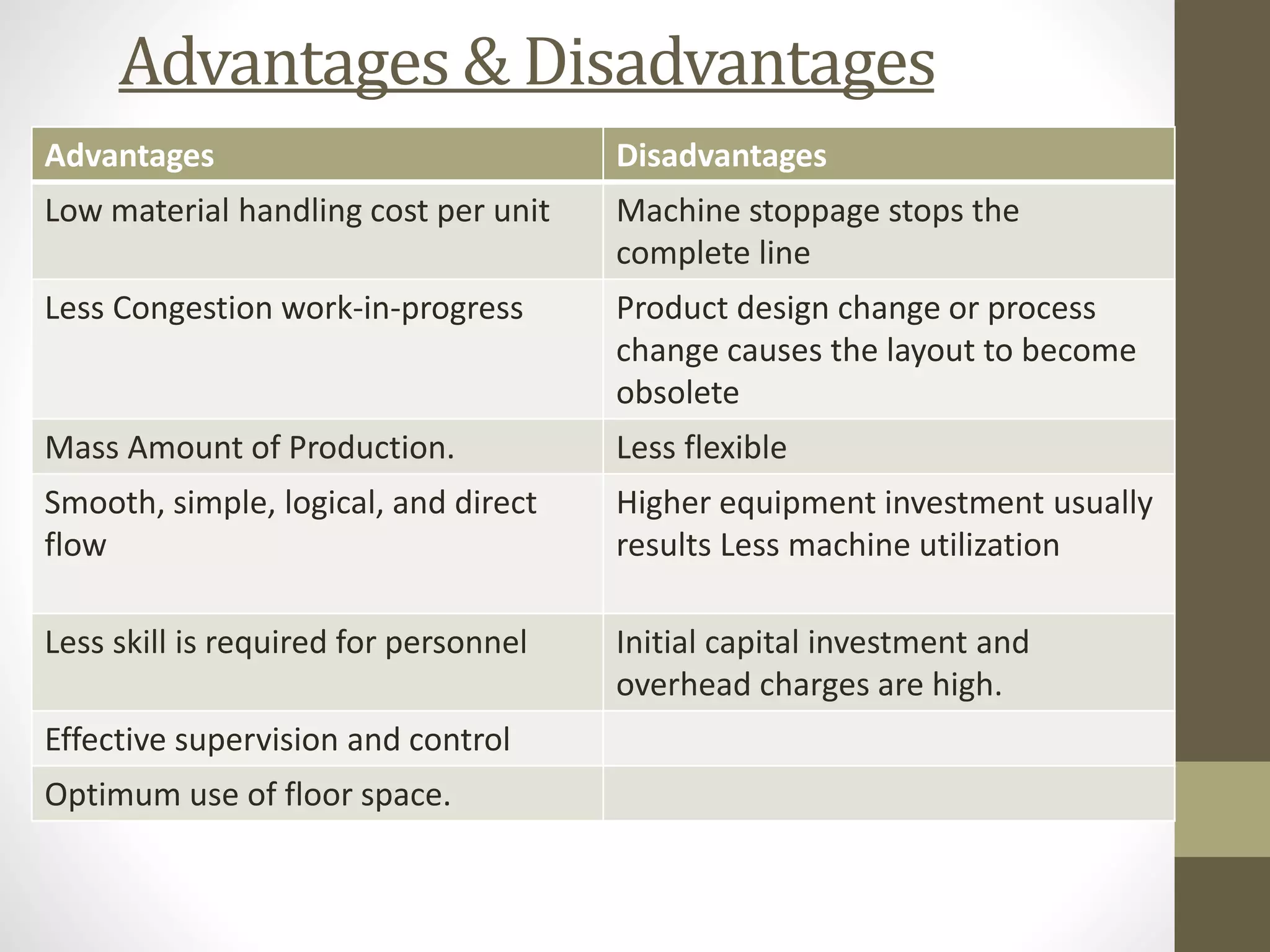 Product & process type of Plant layouts | PPTX