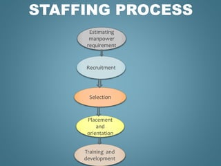 Principle Of Management | PPTX