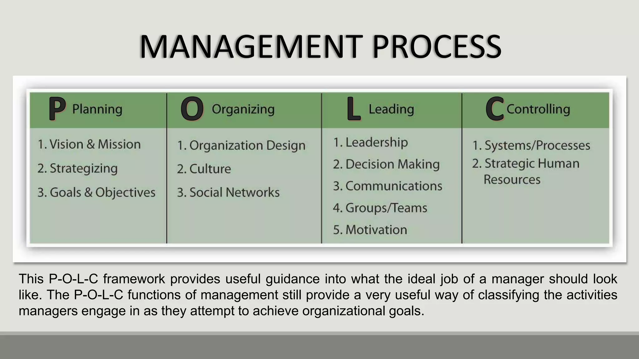 PRINCIPLES OF MANAGEMENT (POM) | PPT