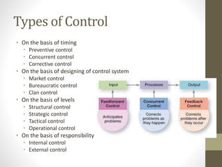 Principles of Management 2 | PPTX