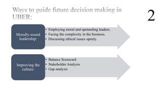 UBER Corp | PPT