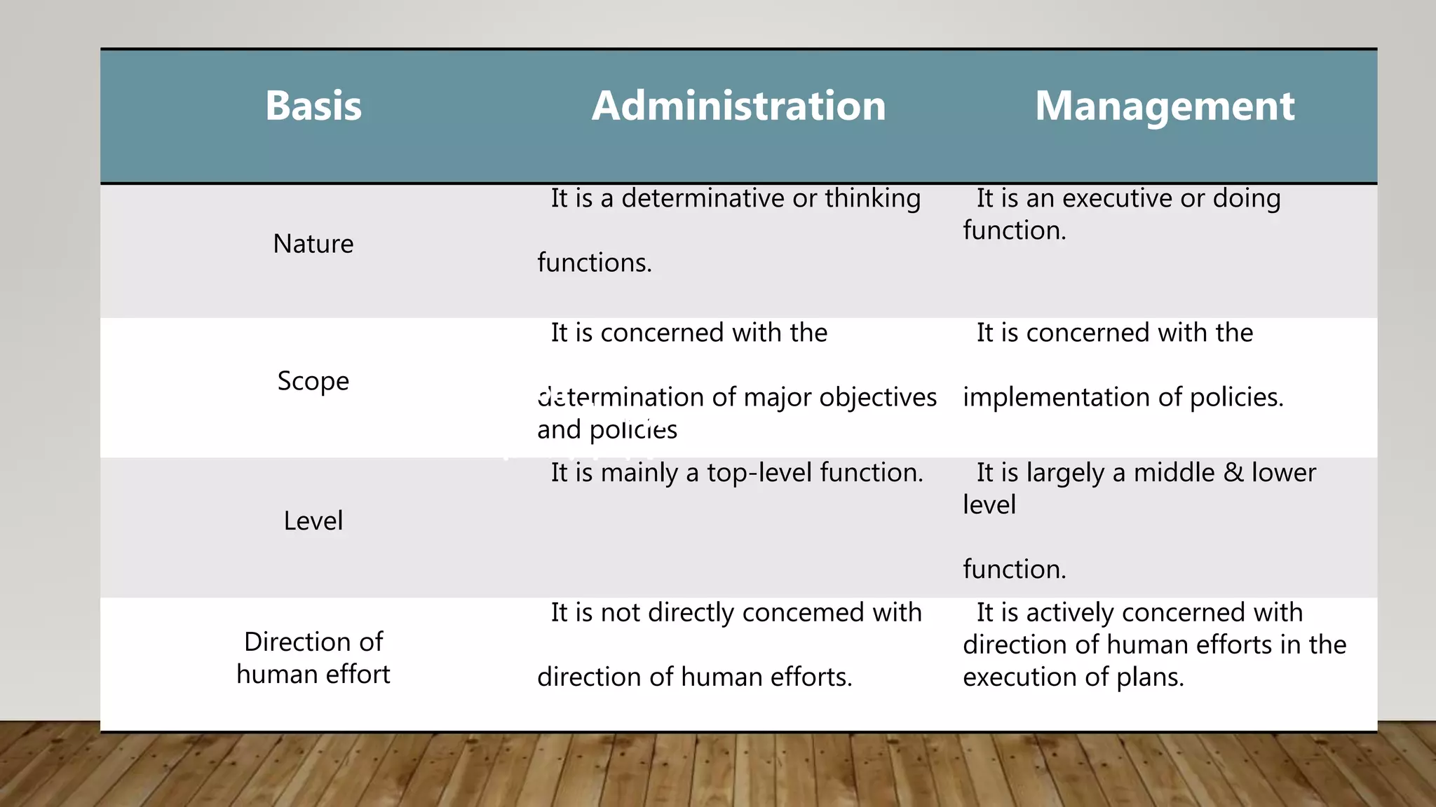 Administration vs Management and Managerial Skills | PPT
