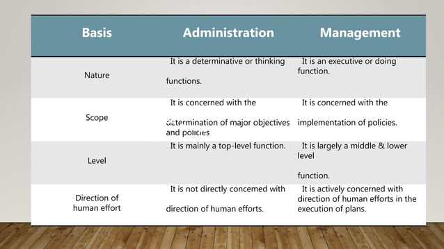 Administration vs Management and Managerial Skills | PPT
