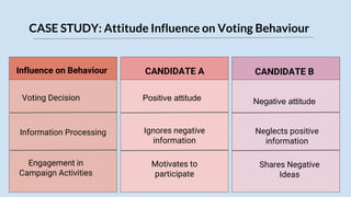 Attitude and Human Behaviour | PPTX