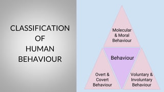 Attitude and Human Behaviour | PPTX