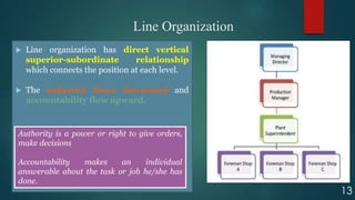 Organizational Structure | PPTX