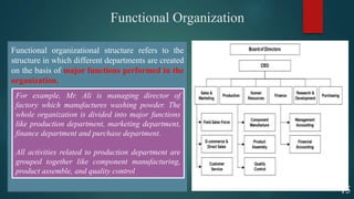 Organizational Structure | PPTX