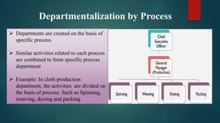 Organizational Structure | PPTX
