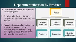 Organizational Structure | PPTX