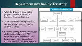 Organizational Structure | PPT