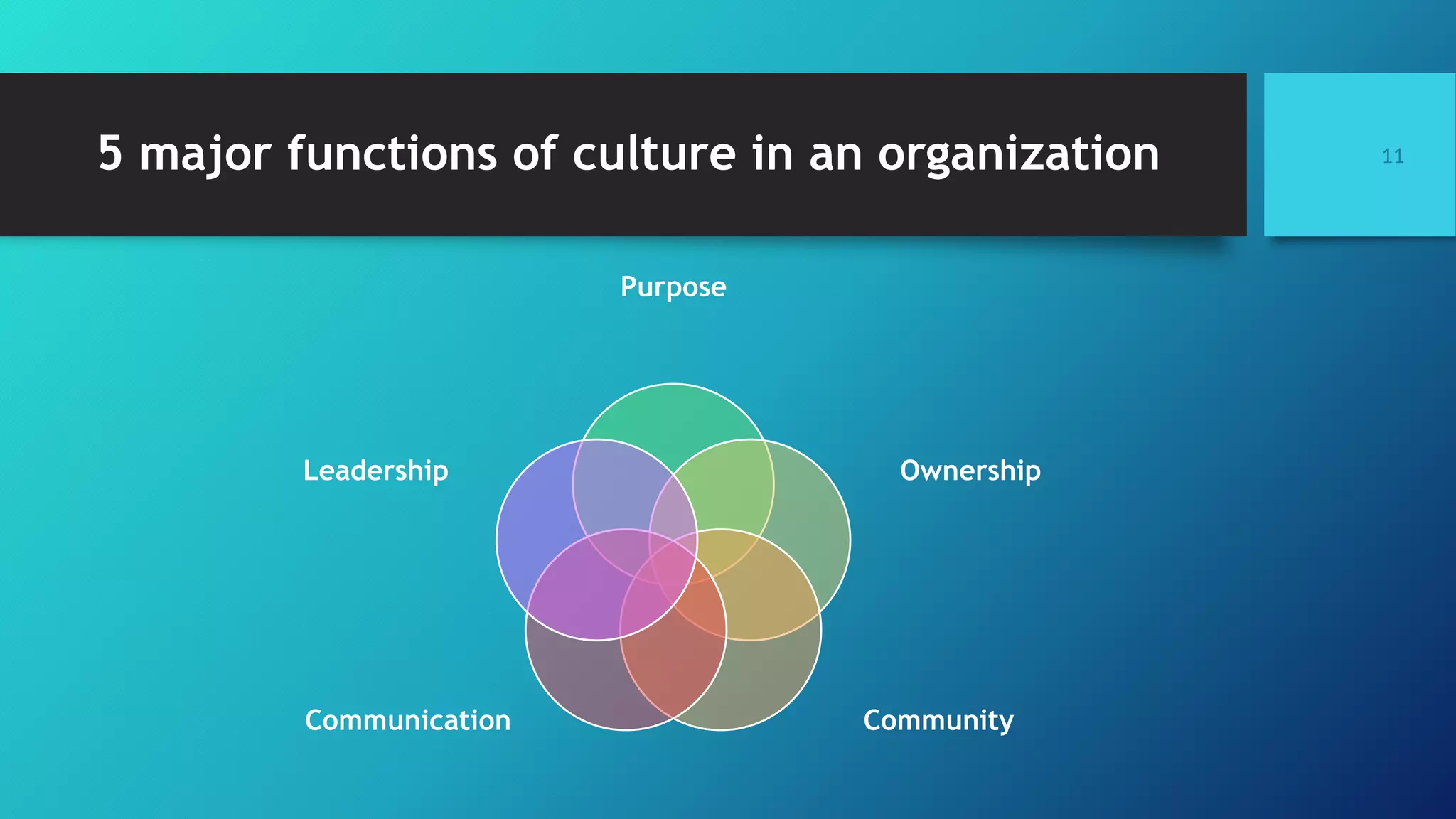 Organizational Culture | PPTX