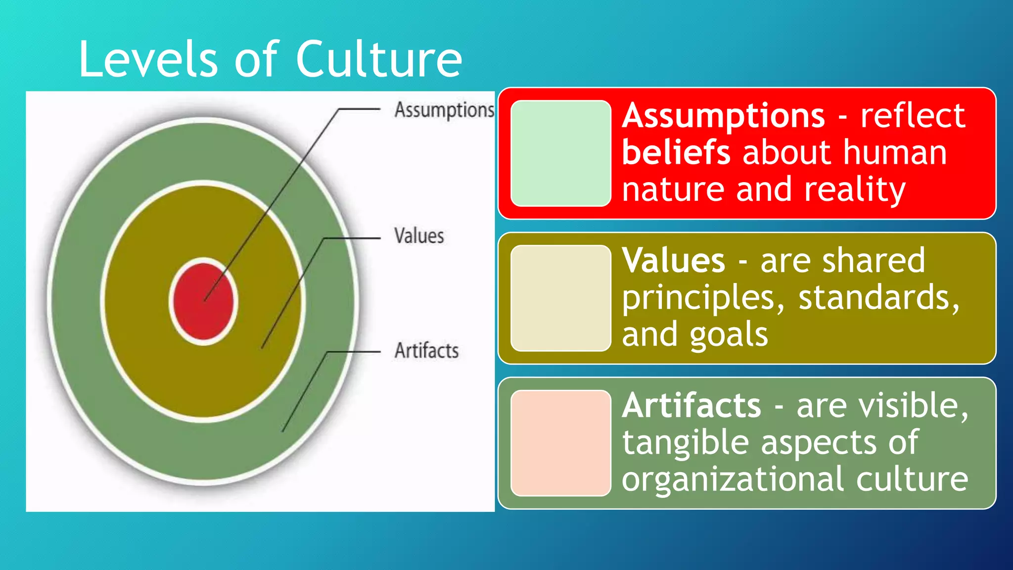 Organizational Culture | PPTX
